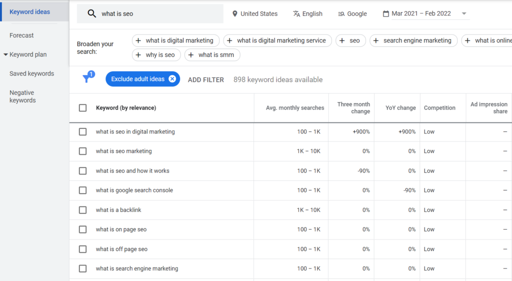 Content Creation Process 101: Tools and Strategies for 2022 - BloggingPro